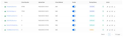 infiniflow medical qa · i just embedding about 2 qa datasets about