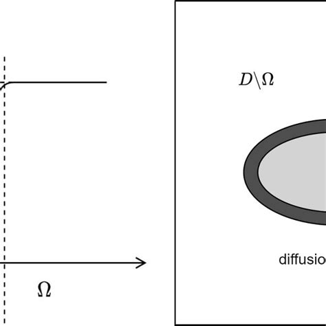 Illustrations Of Implicit Representation By Phase Field Functions 1d
