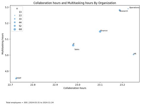 Demo Notebook For The Vivainsights Python Package Vivainsights Documentation