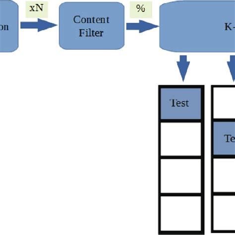 Scheme Of Data Generator Download Scientific Diagram
