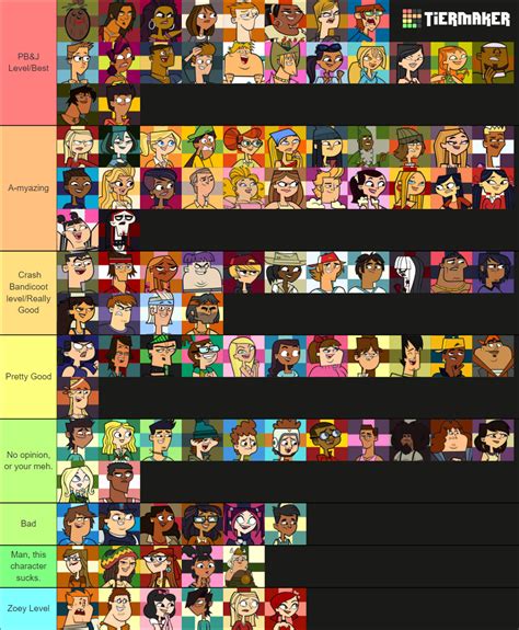 Total Drama Characters S1 7 Ridonculous Race Tier List Community