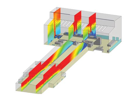 cfd modeling computational fluid dynamics moffitt