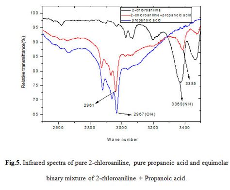 Density Functional Theory Natural Bond Orbital And Atoms In Molecule Analyses On The Hydrogen