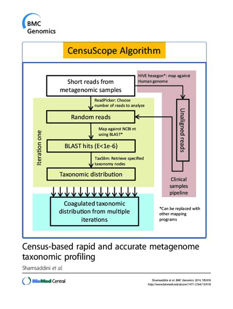 Bibarticlenew Approaches For Metagenome