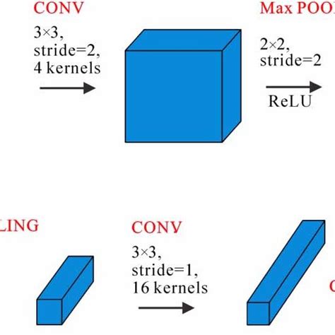 Cnn Based Feature Extractor Network Architecture Download