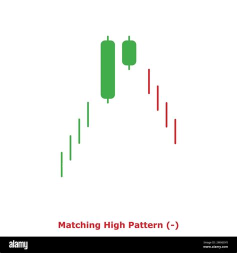 Matching High Pattern Bearish Green And Red Round Bearish Reversal Japanese Candlestick