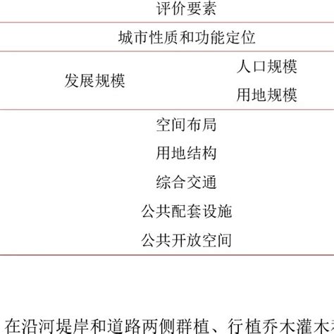 The Result Table Of Planning Implementation Evaluation 表 2 规划实施评价结果表 Download Scientific Diagram