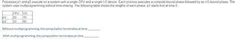 solved processes p1 and p2 execute on a system with a single