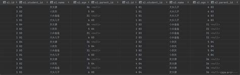 Mysql 自连接讲解mysql自连接 Csdn博客