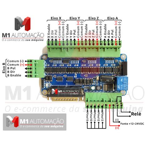 Cnc Card Board Ethernet Rj45