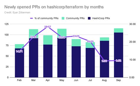 Opentofu Il Fork Di Terraform Della Linux Foundation Non Piace Al Ceo