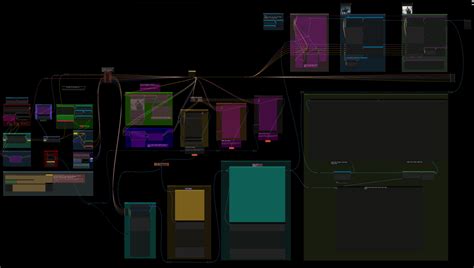 Simple And Well Organized Text2img Upscale Controlnet Regional Prompting Workflow V6 0