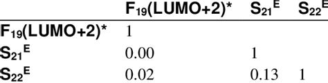 Matrix Of Squared Correlation Coefficients For The Variables In Eq 3