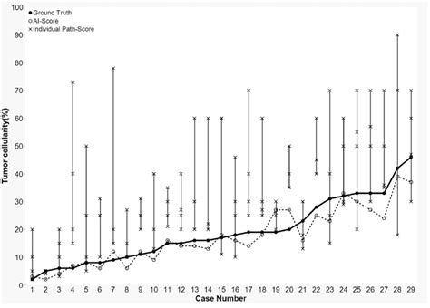 Interobserver Variability And Inconsistency Of Pathologists Tumour Download Scientific Diagram