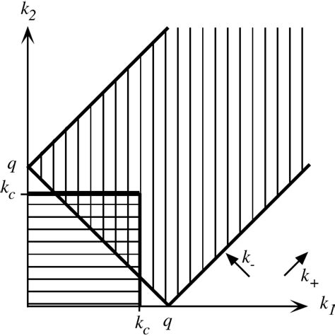 Figure 1 From Modeling The Decoherence Of Spacetime Semantic Scholar