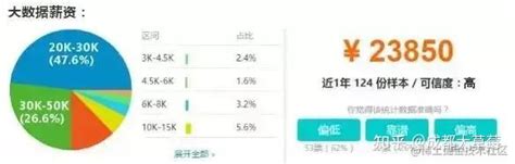 大数据和java选哪个? 知乎 大数据和java选哪个? 知乎