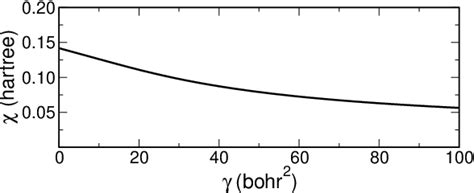 Figure 1 From Hybrid Functional Calculations With Plane Wave Basis Sets Effect Of Singularity