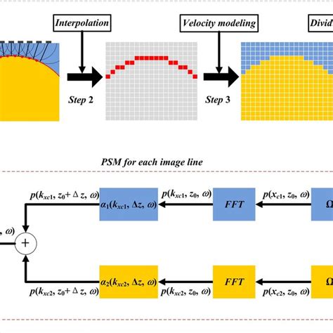 Ultrasonic Phased Array Testing System For Imaging Two Layered Systems Download Scientific