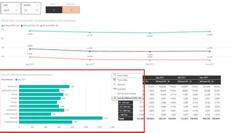 Sorting Calculted Measure With Condition Microsoft Fabric Community