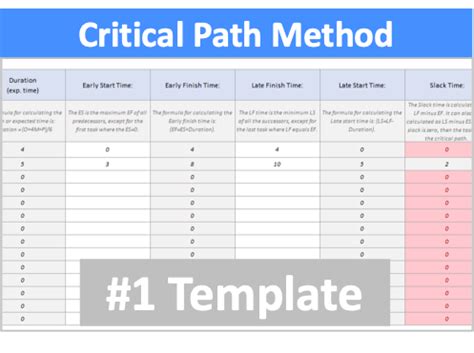 Critical Path Method CPM Model Template Project Management Software Online Tools