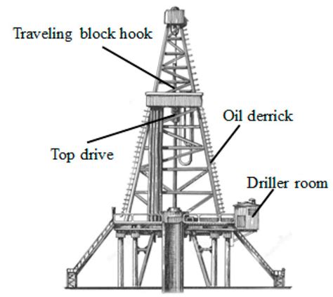 Oil Derrick Diagram