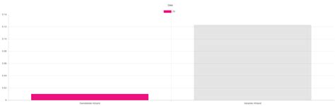 Javascript Data Of Same Dataset Dont Have The Same Color In Chartjs