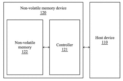 Non Volatile Memory Device And Control Method Thereof Eureka Patsnap