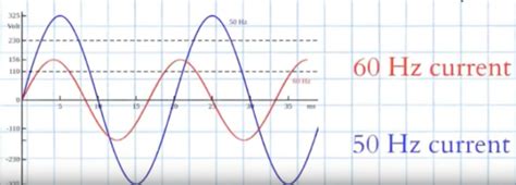 Hz Guide