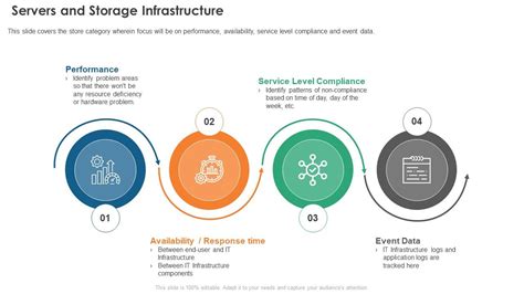 Top 10 Infrastructure Monitoring Roadmap Powerpoint Presentation Templates In 2025