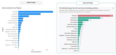Tomáš Kutáč On Linkedin 6 Tips For Bar Chart Improvement In Power Bi