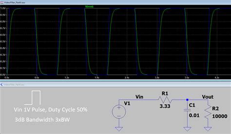 Emily ＆ Macgyfu Spectrum Analyzer 的zero Span Time Domain是在量什麼