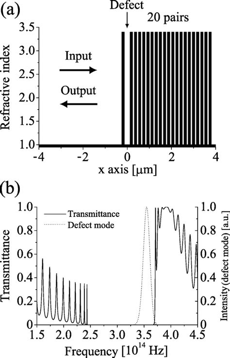 Nonlinear Optical Phase Shift Obtained From Two Level Atoms Confined In
