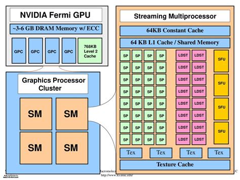 John Stone Theoretical And Computational Biophysics Group Ppt Download