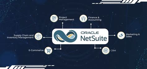 Modul Oracle Netsuite Untuk Industri Distribusi Grosir Gooday Cloud