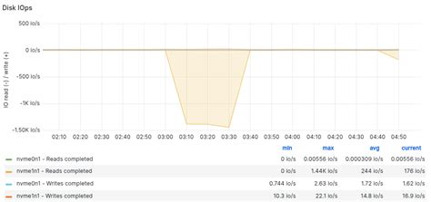 Mariadb Physical Backup And Restoration Frappe Blog