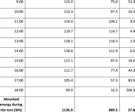 6 output power measurement and comparison test results of measuring