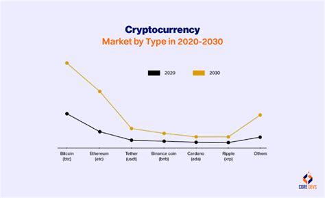 Blockchain Analytics A Definitive Guide Core Devs Ltd