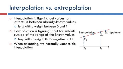 Uw Extension Certificate Program In Game Development 2nd Quarter
