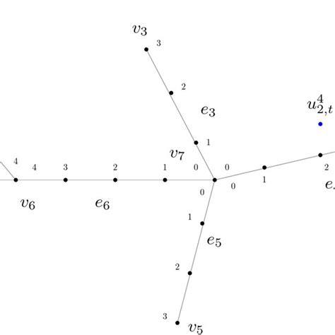 Discrete Wave Equation On A Discrete Graph With Six Edges And Seven Download Scientific Diagram
