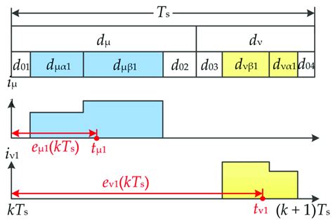 Current Waveform Of Inverter 1 In Figure 4 I µ1 Is The Current Of