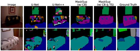 visual comparison of masksup and baselines on the nyu depth v2 test
