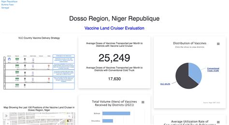 Github Othman207dashappvlcproject Dashboard Created Using Plotly