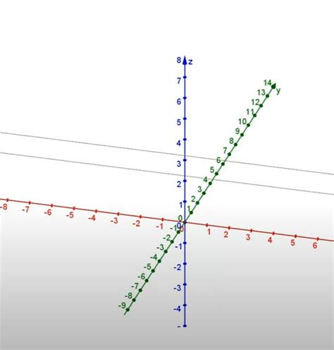 What Is Z Axis GIS Services By GeoWGS84