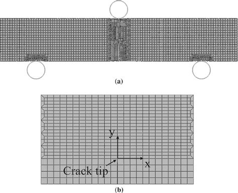 Finite Element Model A The Whole Model B Meshes Along The Crack