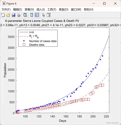用于参数拟合、灵敏度分析的matlab代码 阿里云开发者社区 用于参数拟合、灵敏度分析的matlab代码 阿里云开发者社区