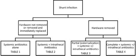 Organization Of Evidentiary Tables Based On Alternative Paradigms For Download Scientific