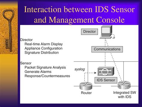Chapter 15 Cisco Secure Intrusion Detection Ppt Download