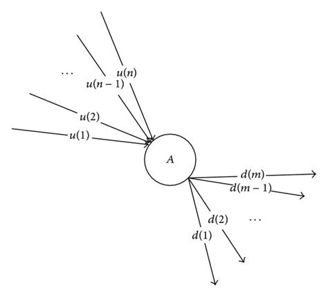Schematic Diagram Of Simulated Node In Road Networks Download Schematic Diagram Of Simulated Node In Road Networks Download