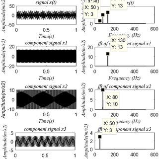 Time Domain And Frequency Domain Diagram Of Simulation Signal Download Scientific Diagram