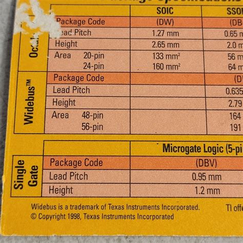 Vintage Texas Instruments Ti Advanced Logic Packaging Sample Demo Logi